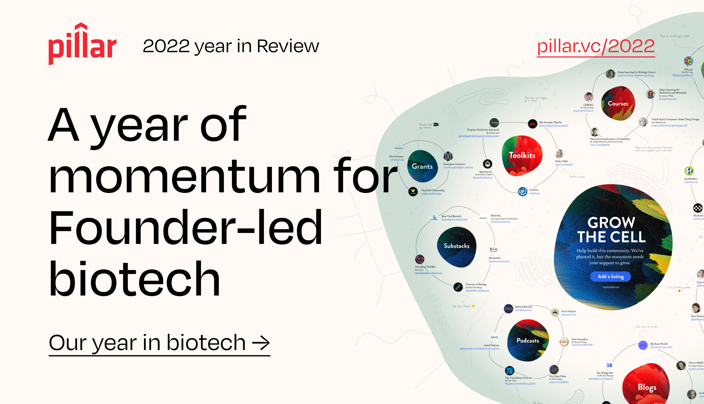 Pillar VC's 2022 — A year of momentum for founder-led biotech